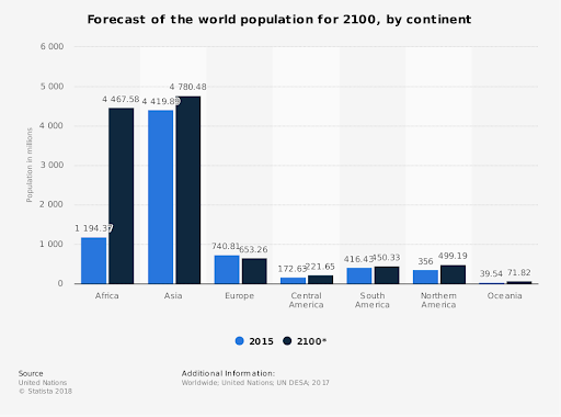 Overpopulation - Mind Map