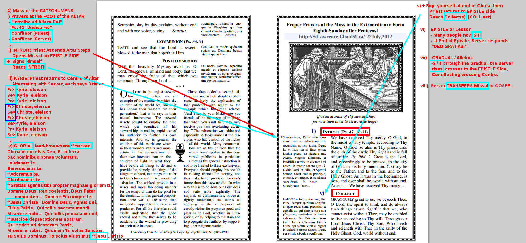 Extraordinary Form Schematic 17jul2012 - Mind Map