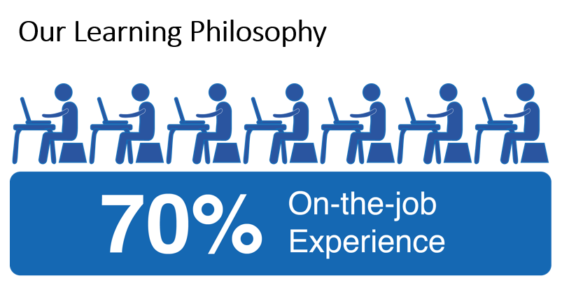 Building Confidence around the Maps v2 (3h...- Mind Map