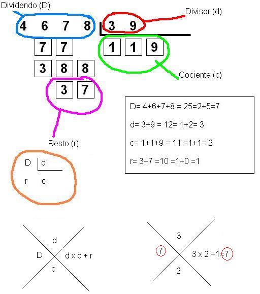 LA DIVISIÓN - Mind Map