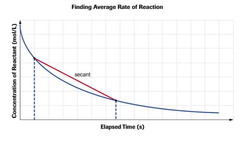 Thermochemistry and Rates of reactions Con...- Mind Map