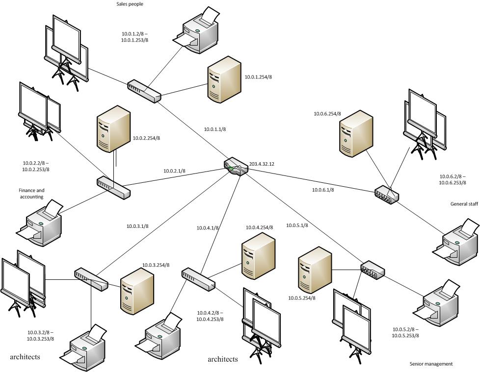 my mindomo - Mind Map
