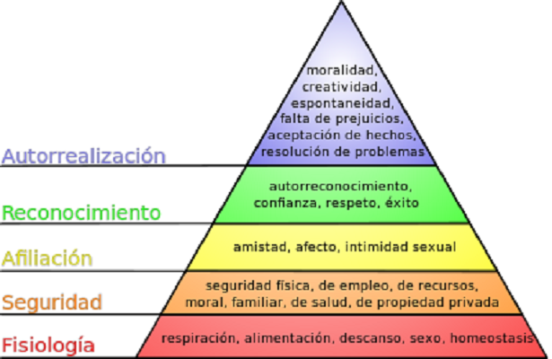 Procesos psicológicos básicos - Mind Map
