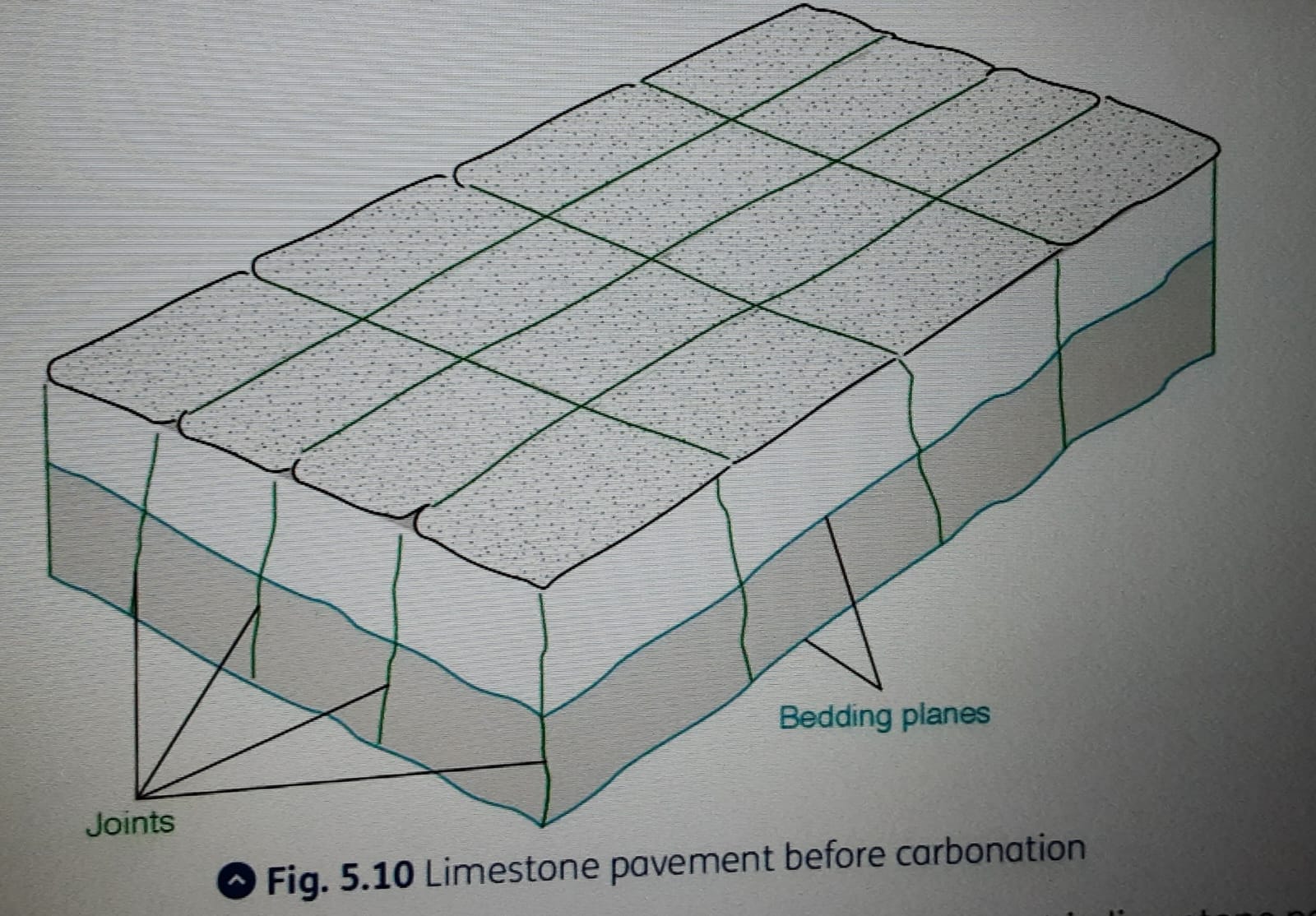 Processes of Denudation chapter 5 Geograph...- Mind Map