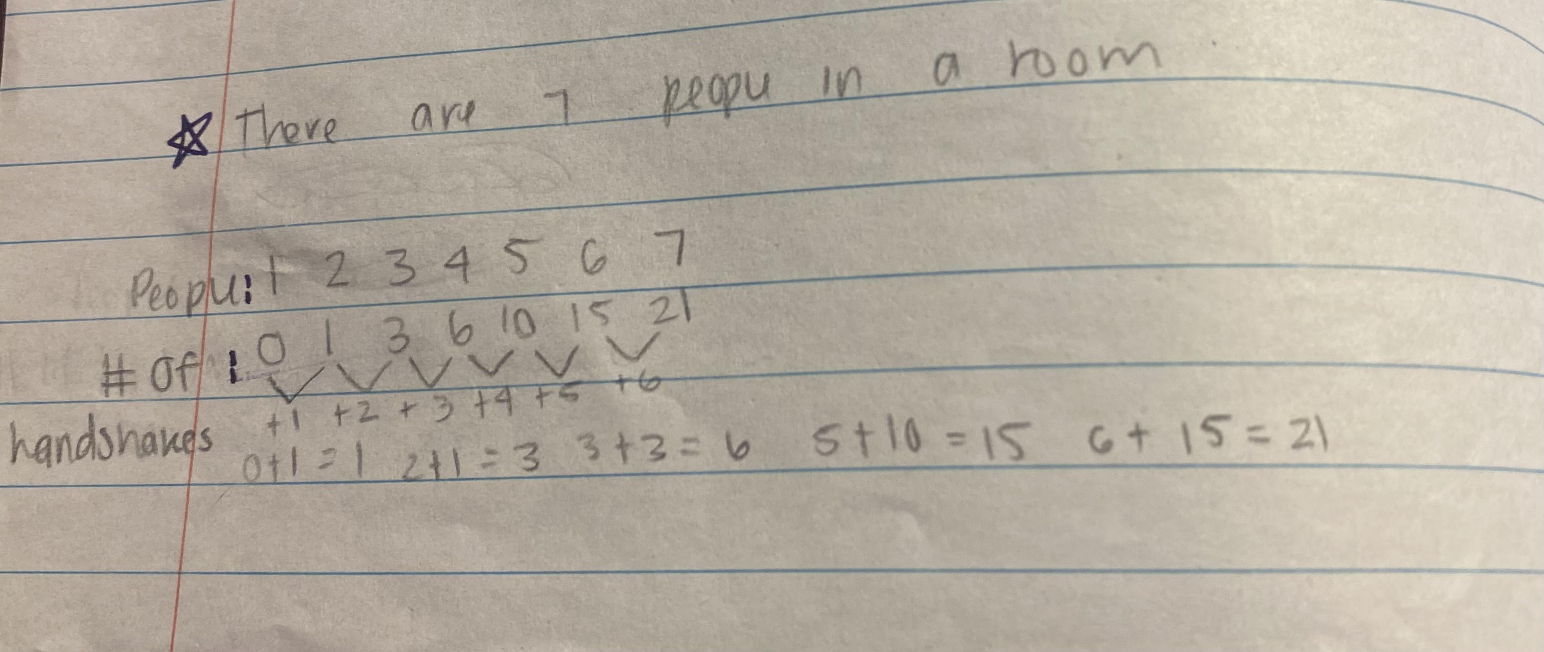 Week One: - Mind Map