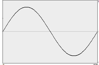 Sound Waves Mindmap - Concept Map