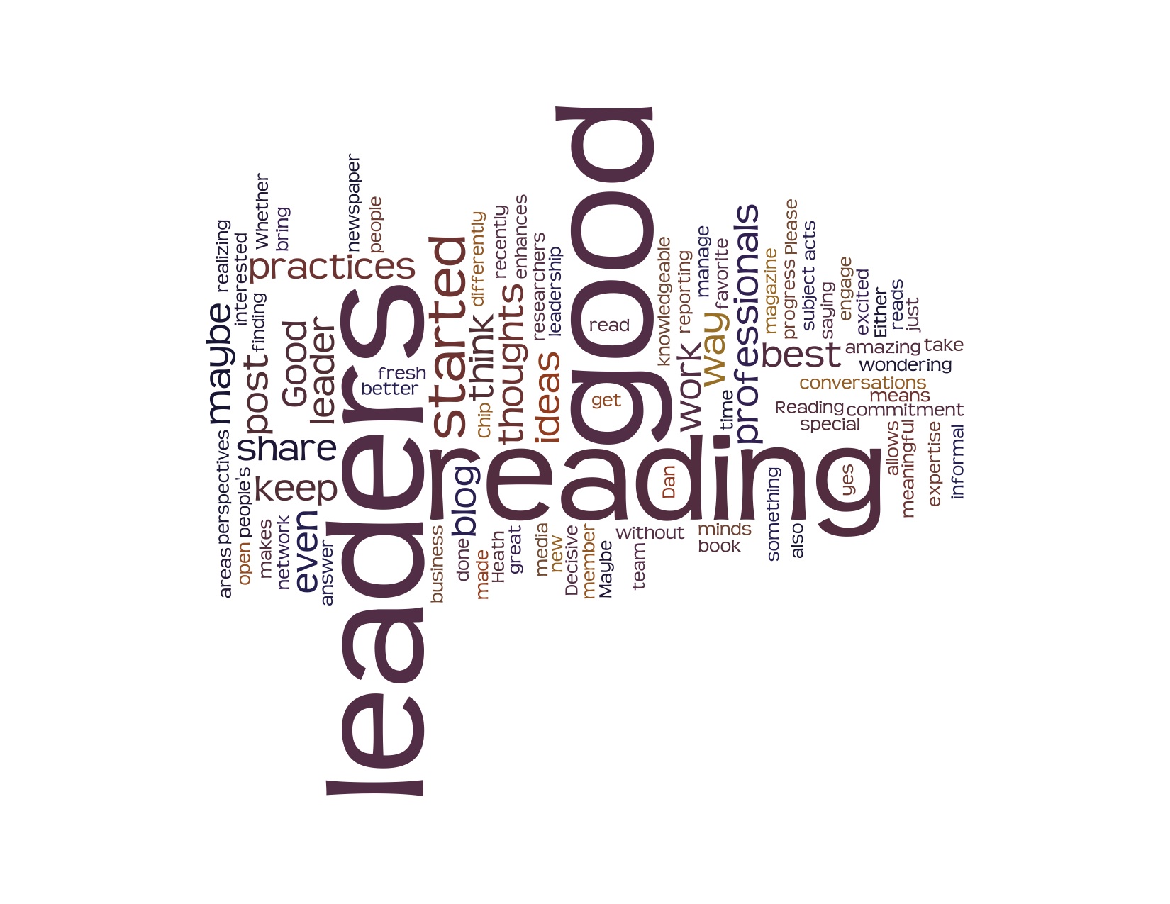 Reading Leadership - Mind Map