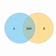 sets and sets notation - Mind Map