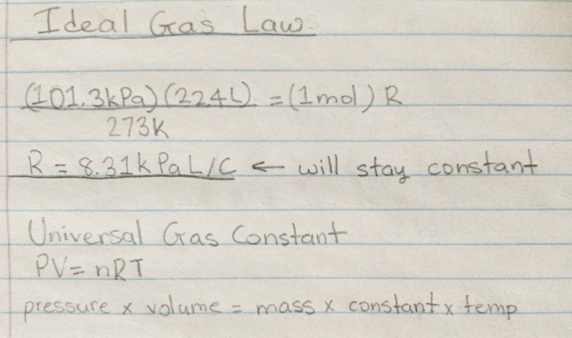 SCH3U Final Summative Concept Map - Mind Map