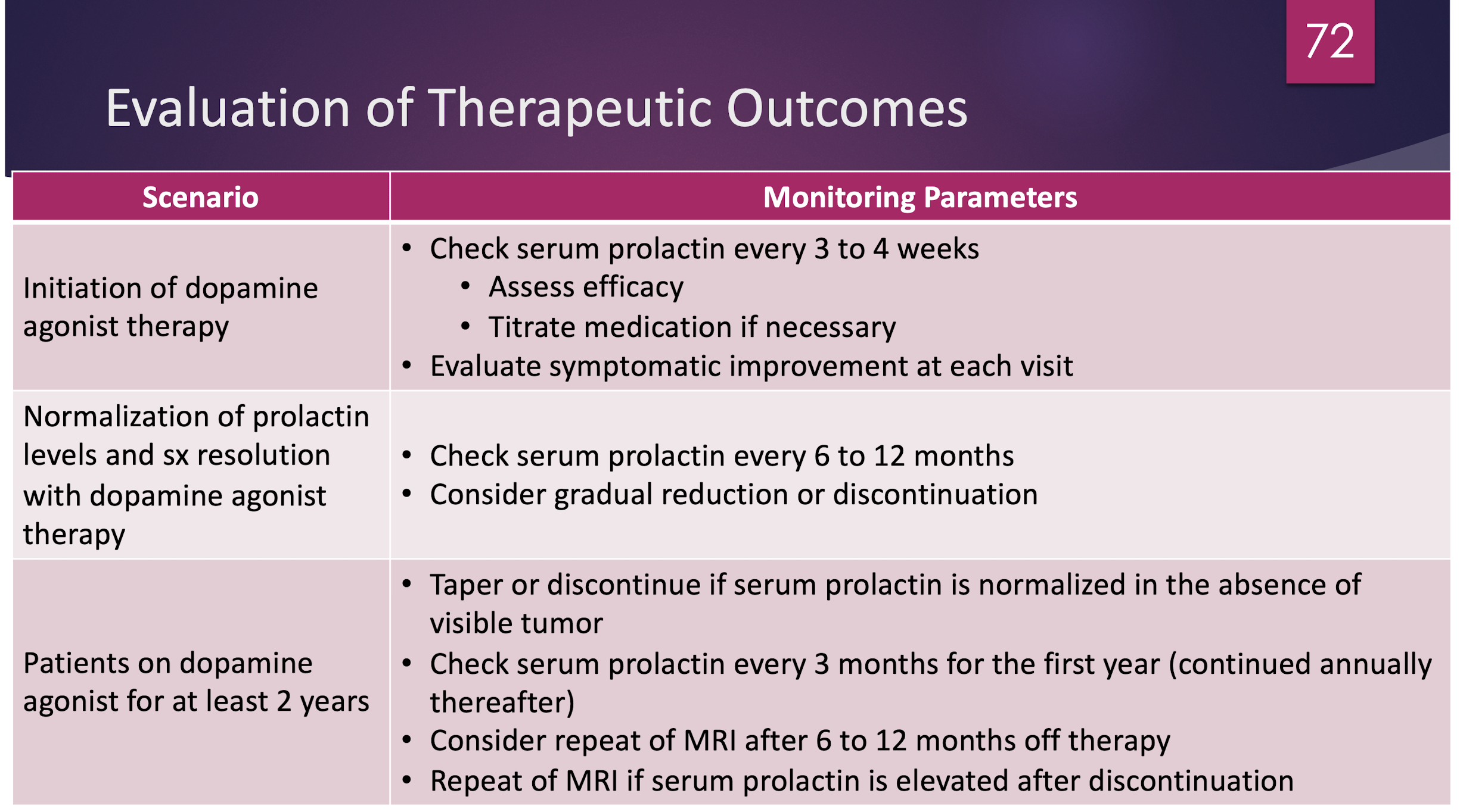 PITUITARY DISORDERS - Mind Map
