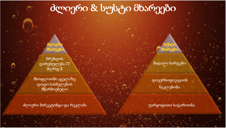 კოკა კოლა Mind Map