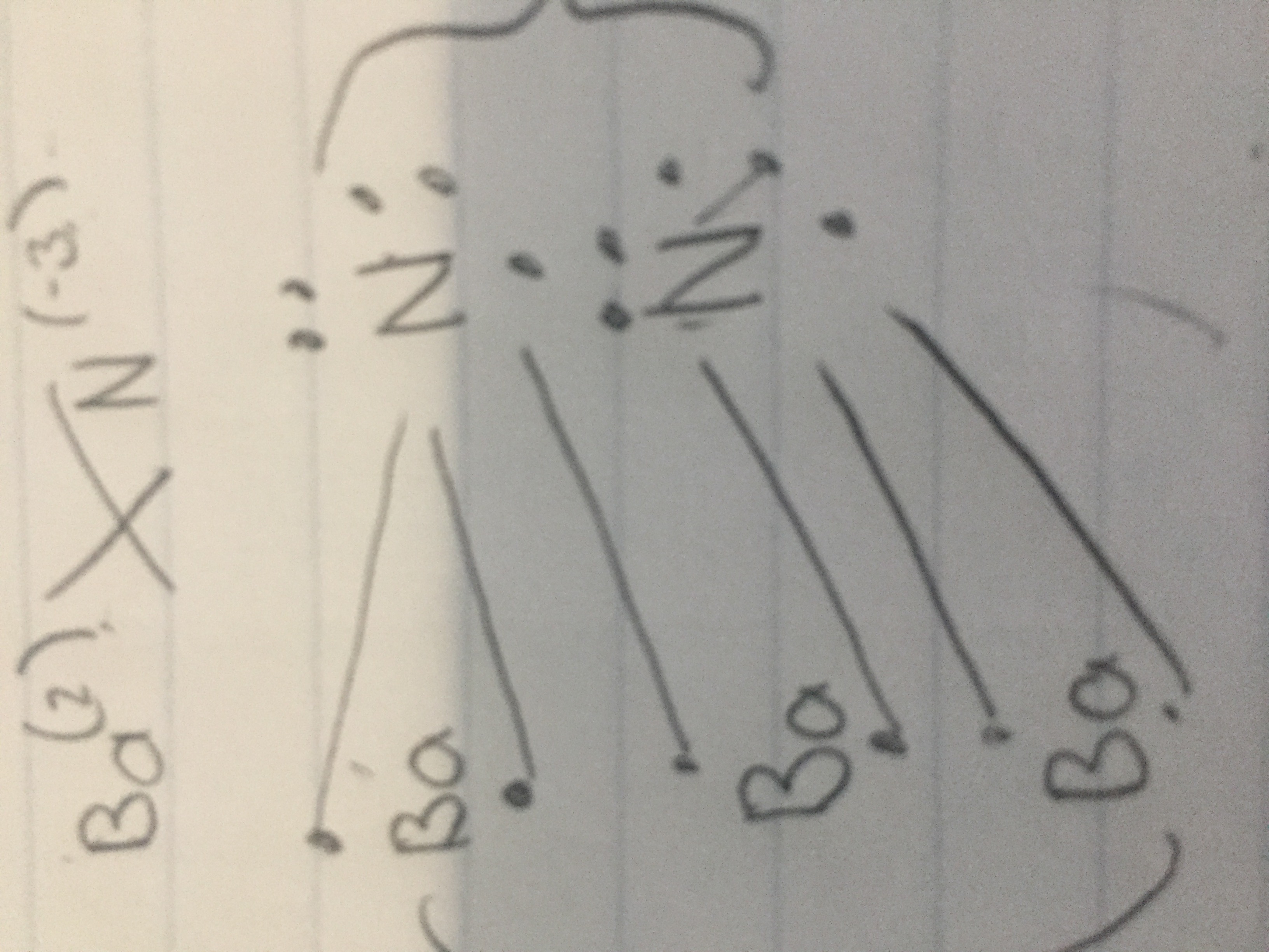 Chemical Nomenclature - Mind Map