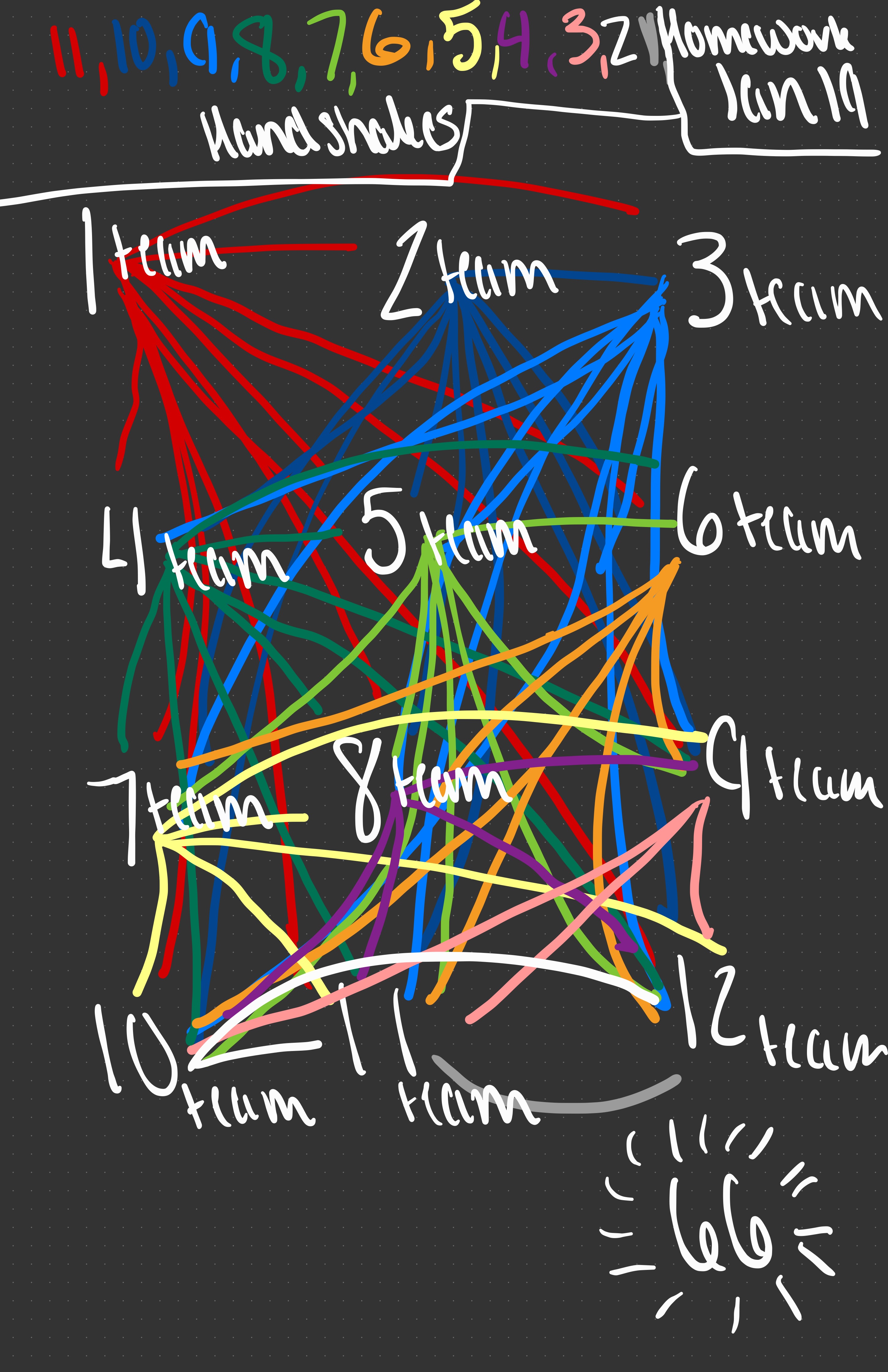 MATH - Mind Map