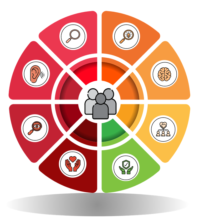 Building Confidence around the Maps v2 (3h...- Mind Map