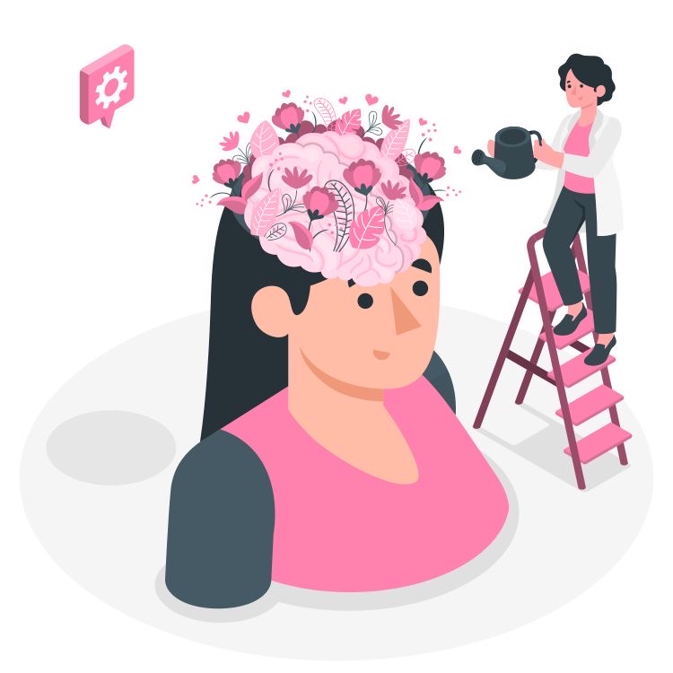 Modelos Psicológicos - Mind Map