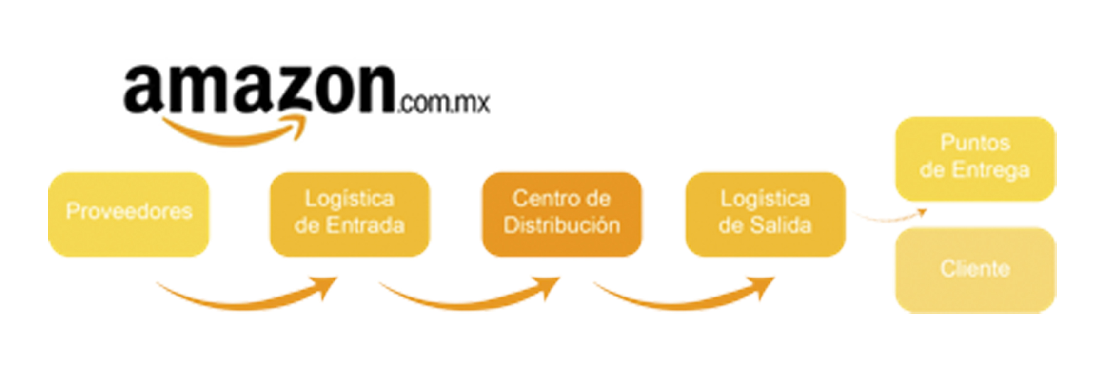 SCM - Caso Huawei - Mind Map