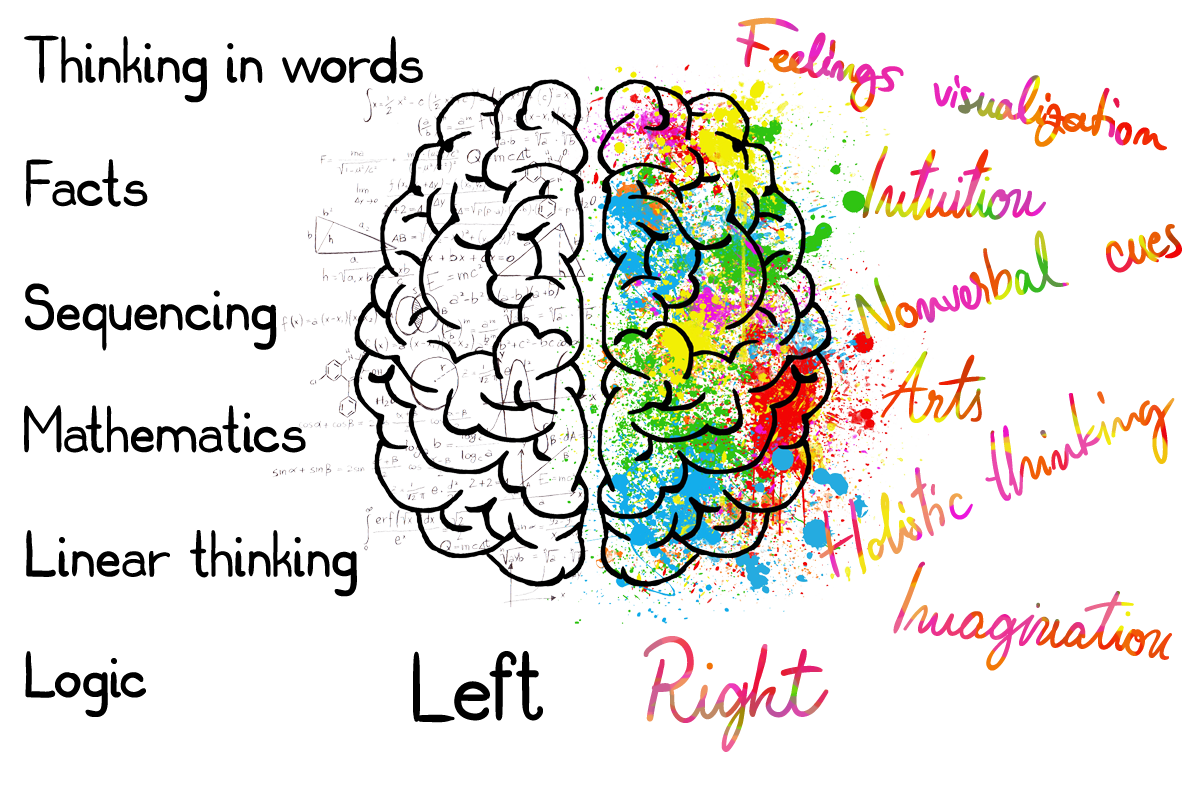 Mindomo - N.O.A.T. Webinar - Mind Map