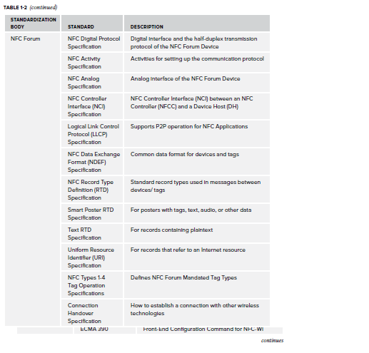TECNOLOGÍA NFC - Mind Map