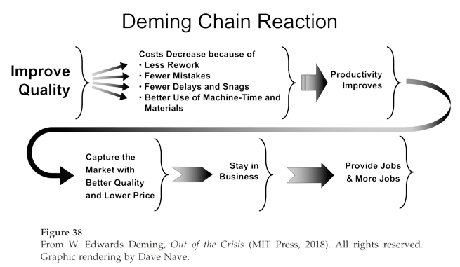 Charles Spaulding - Mind Map