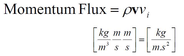 Momentum Transport - Mind Map