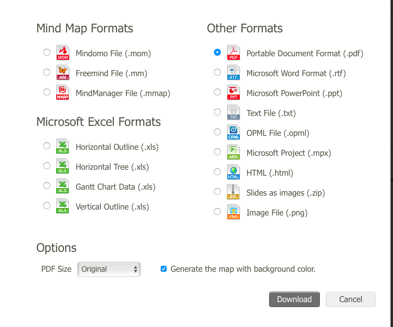 Assistive Technology - Mind Map