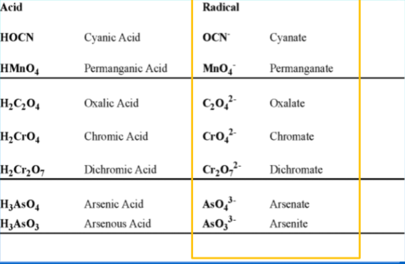 Chemical Reactions - Mind Map