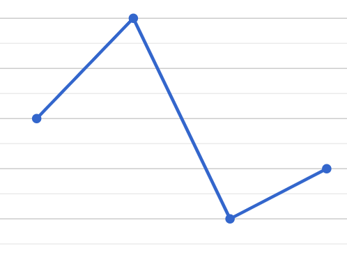 The Pedestrian - Mind Map