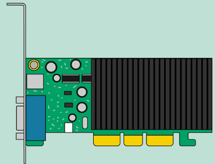 Computers: How They Work - Mind Map