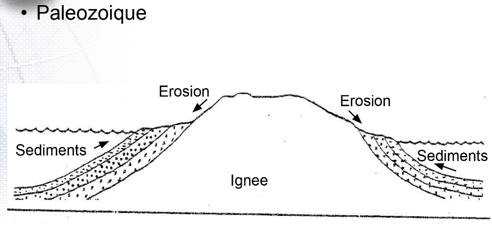La Geographie Physique - Mind Map