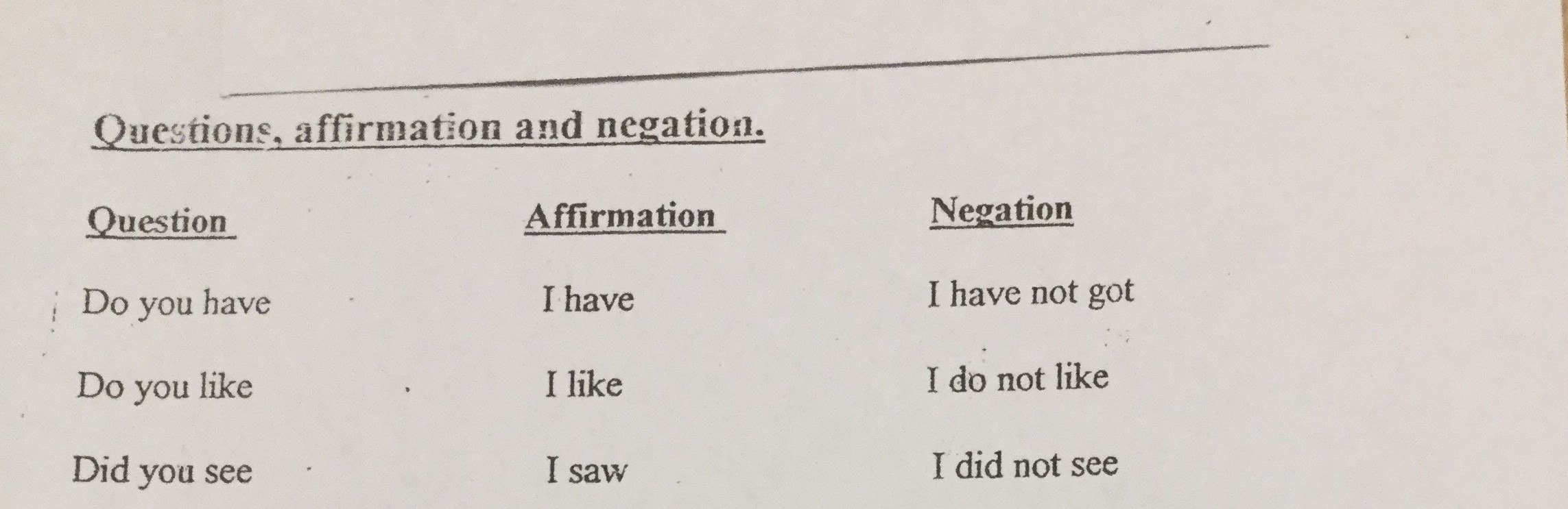 Paddy Private Video tutorials - Mind Map