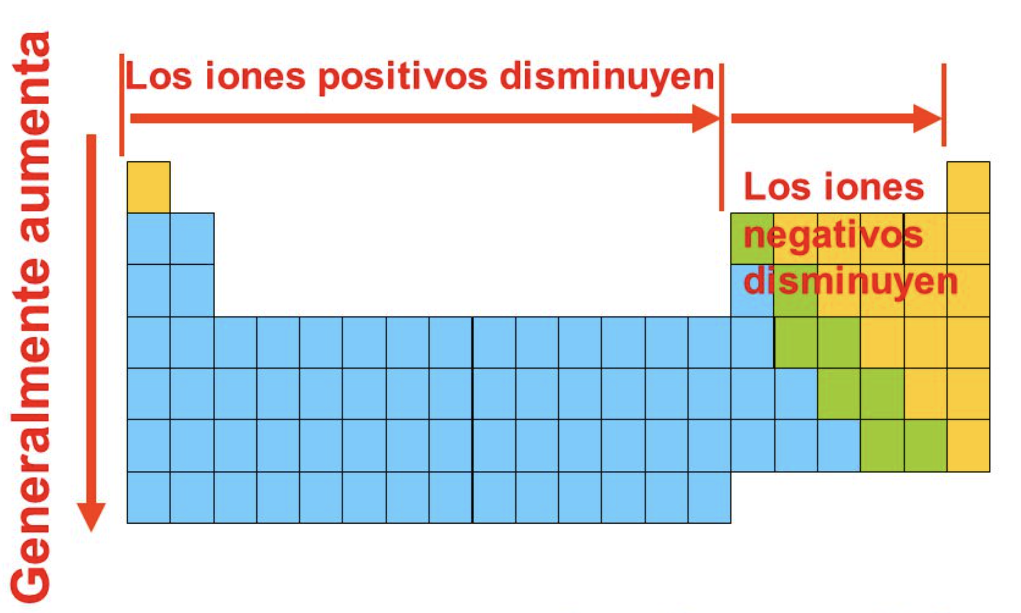 TABLA PERIÓDICA - Mind Map