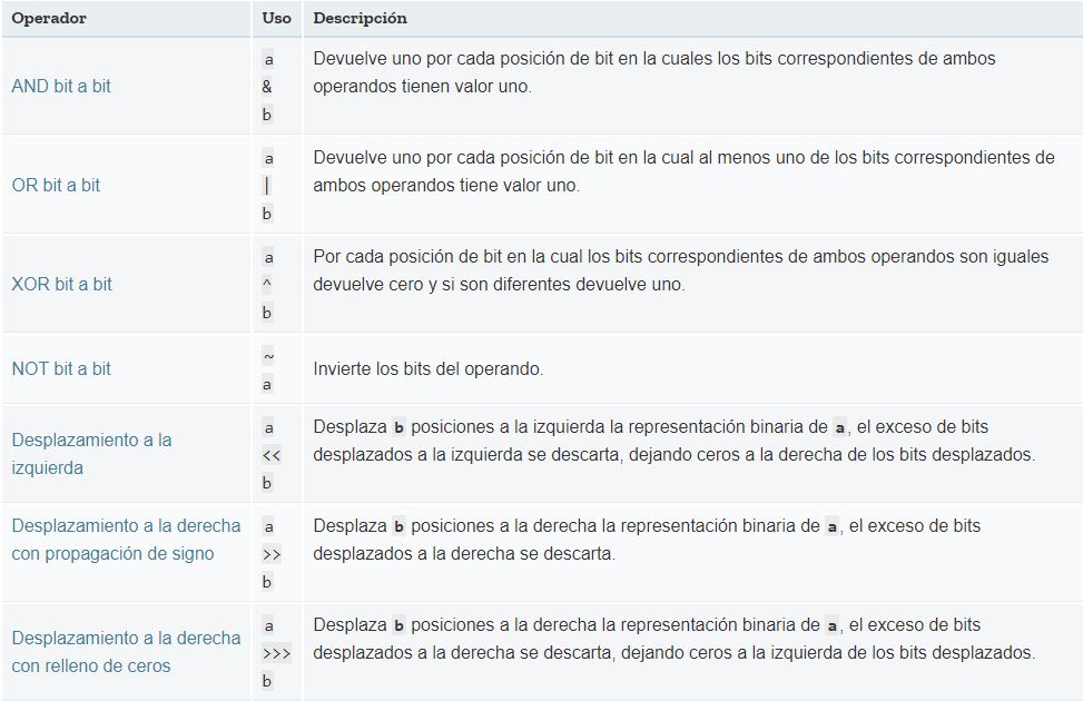 JavaScript final - Concept Map