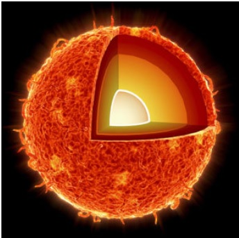 IL SOLE - Mind Map