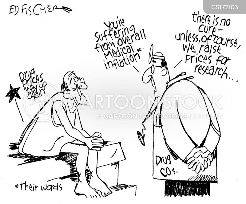 Inflation - Mind Map