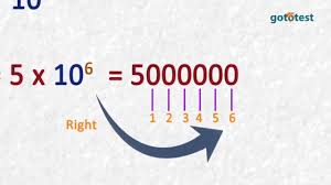Exponents - Mind Map