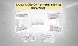 Niveles del Dominio Cognitivo - Mind Map