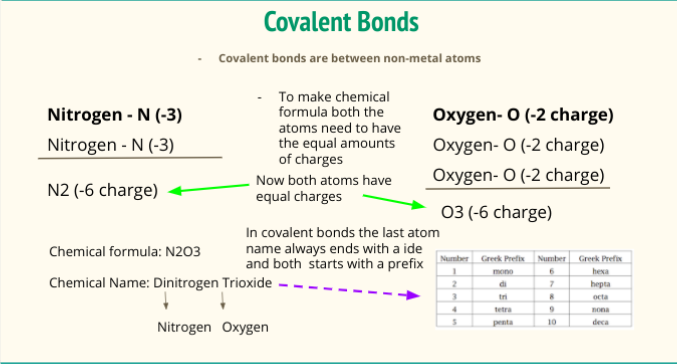Chemical Nomenclature - Mind Map