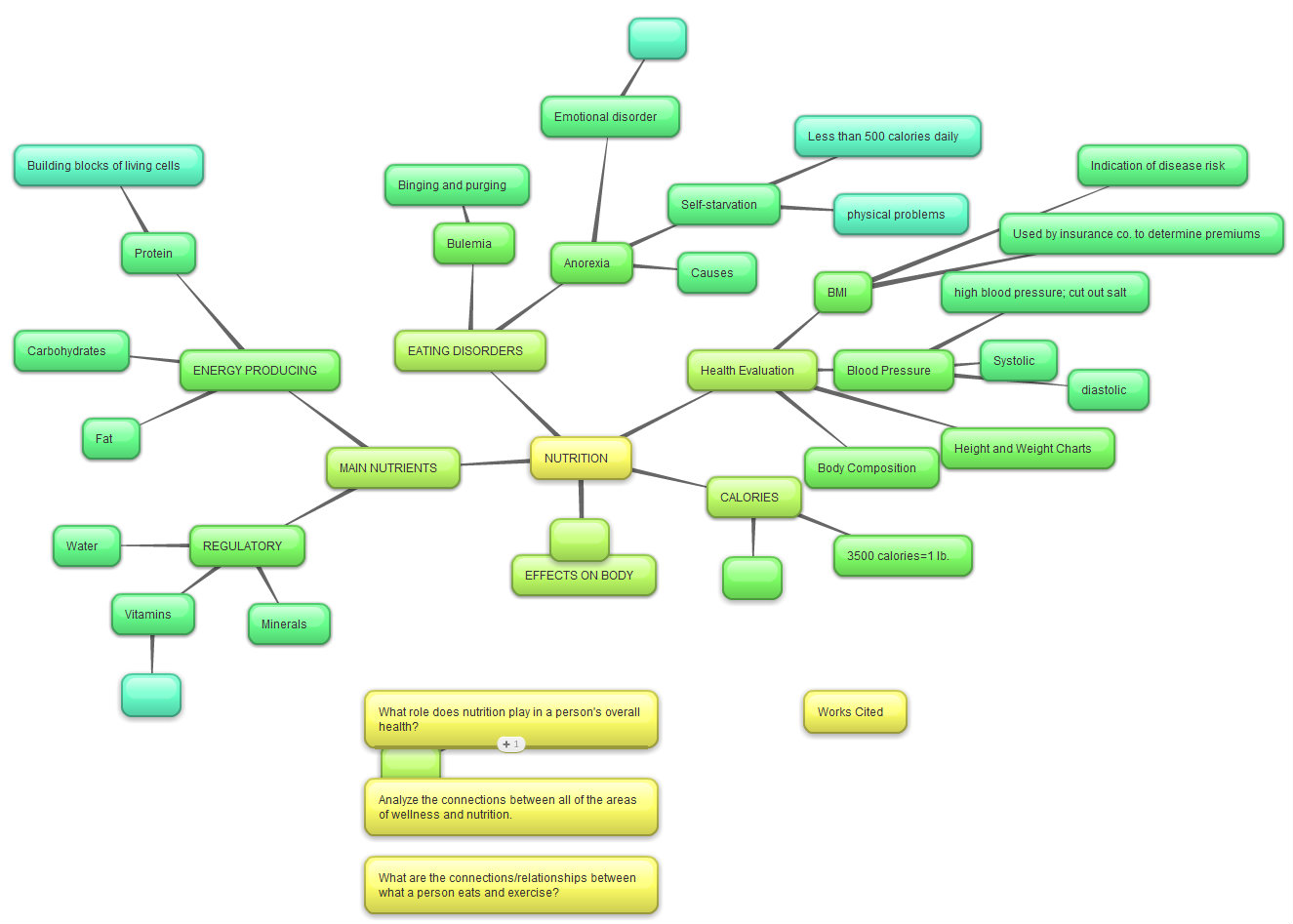 Mindomo; final project - Mind Map