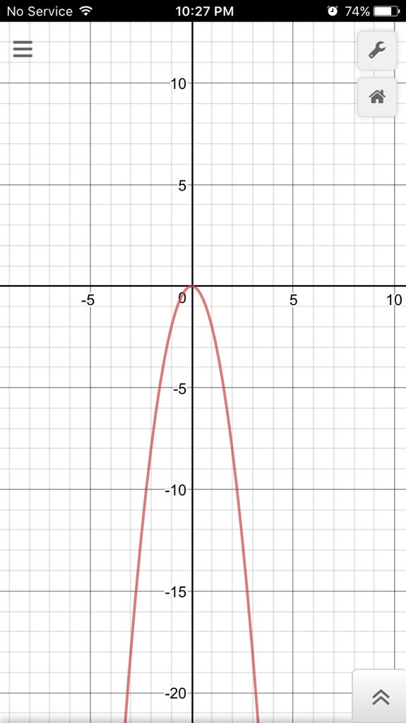 Quadratic relations - Mind Map