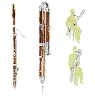 Famiglie degli Strumenti Musicali - Mind Map