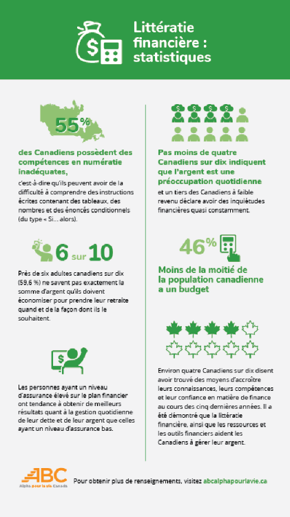 LITTÉRATIE FINANCIÈRE - Mind Map