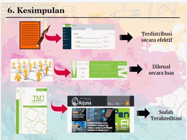 Slide Sidang Komprehensif Husna - TMJ - Mind Map