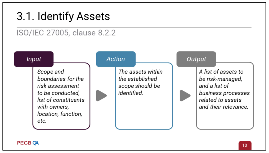 Certified Risk Manager - Mind Map