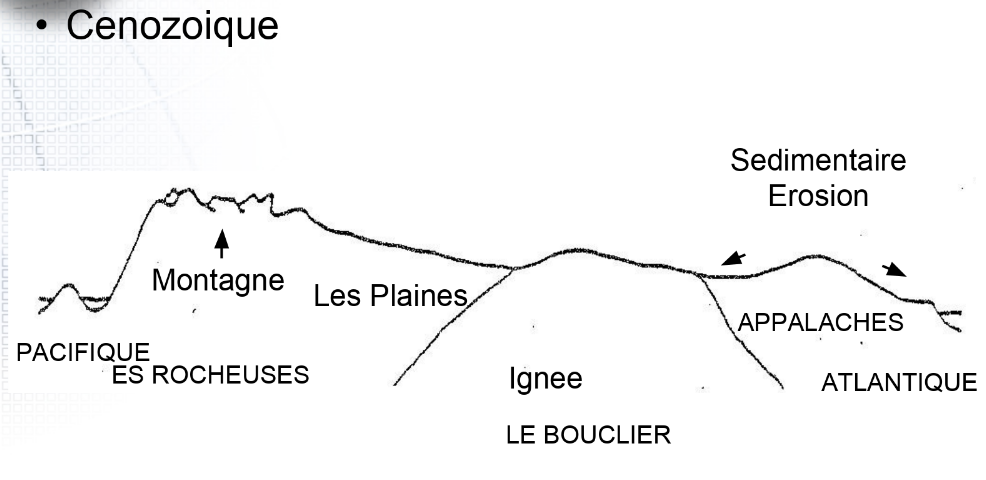 La Geographie Physique - Mind Map