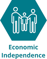 Economic Independence - Mind Map