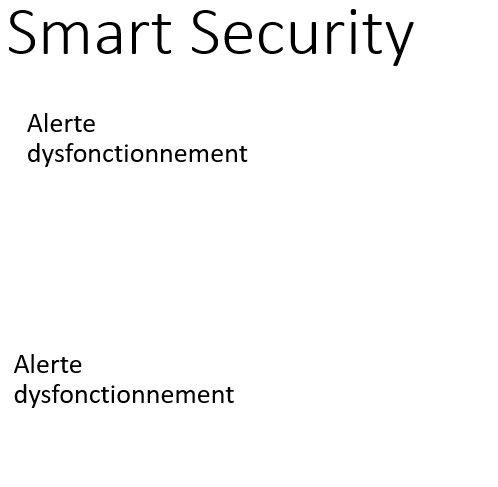 'Smart Security' - Mind Map