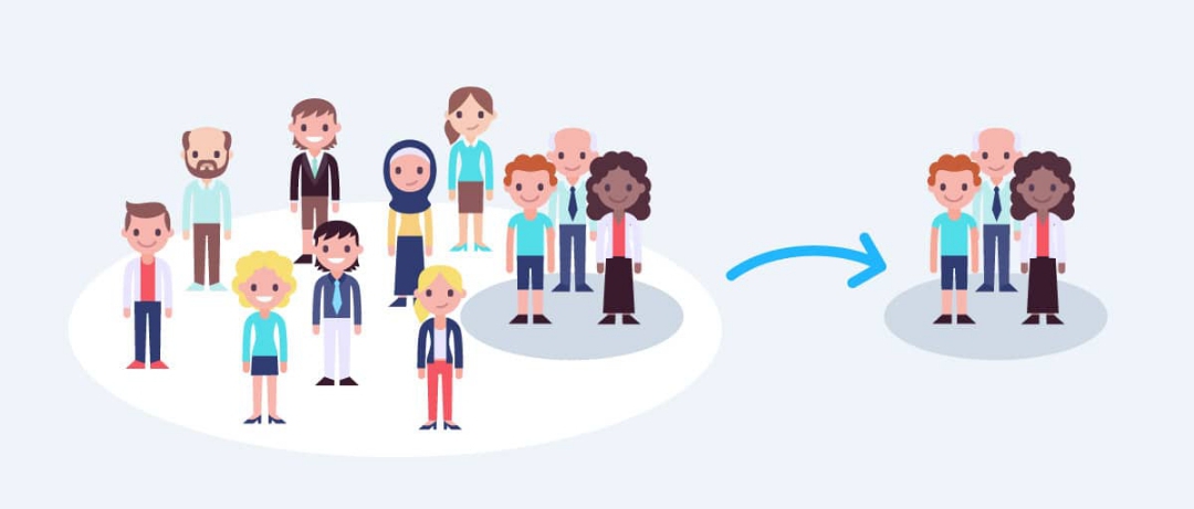 Tipos de Muestreo - Mind Map