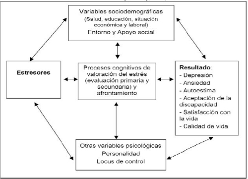 Procesos psicológicos básicos - Mind Map