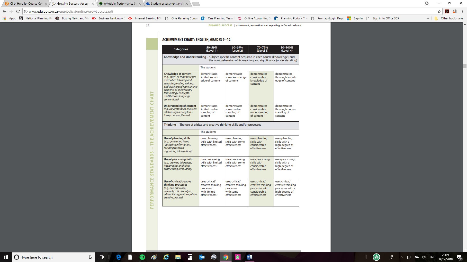 Achievement charts - Mind Map