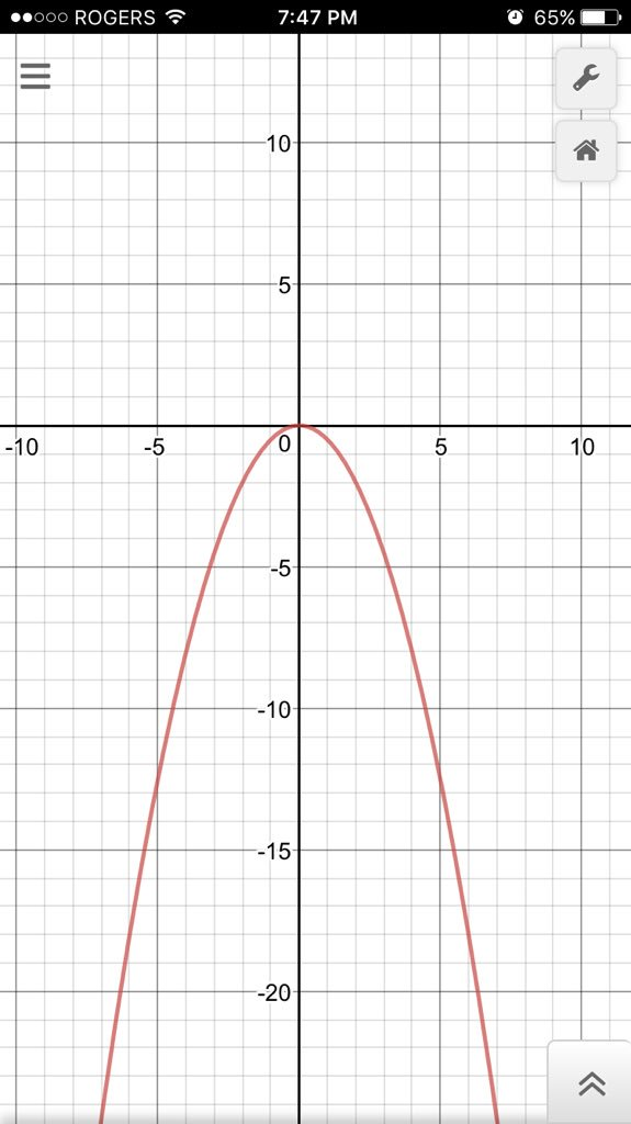 Quadratic relations - Mind Map
